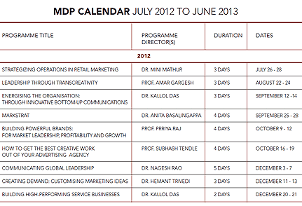 Propel your career with MDPs | Shiksha.com