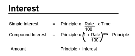 Important Formulas for CAT 2024 to Score 99+ Percentile