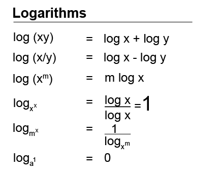 Important Formulas for CAT 2024 to Score 99+ Percentile