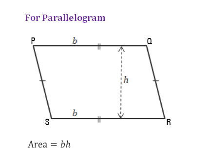 Important Formulas for CAT 2024 to Score 99+ Percentile