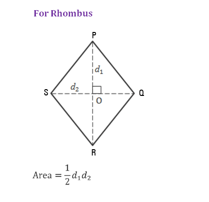Important Formulas for CAT 2024 to Score 99+ Percentile