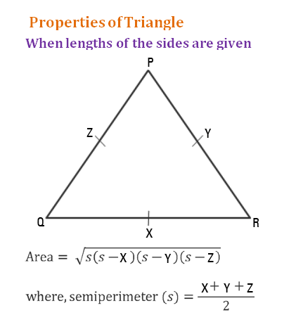 Important Formulas for CAT 2024 to Score 99+ Percentile