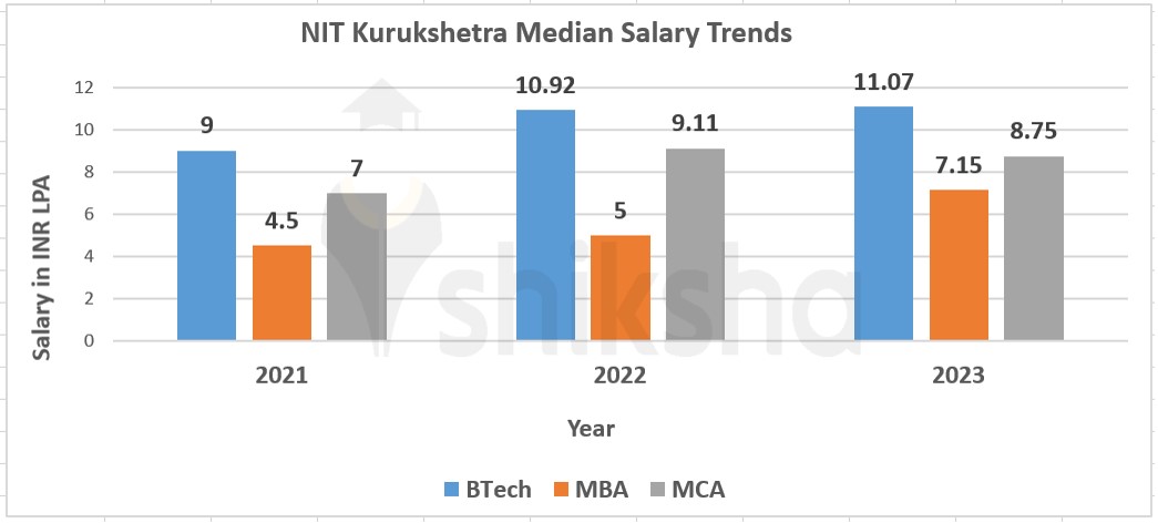NIT Kurukshetra (NIT KKR): Courses, Admission 2025, Cutoff, Fees, Rankings, Placements