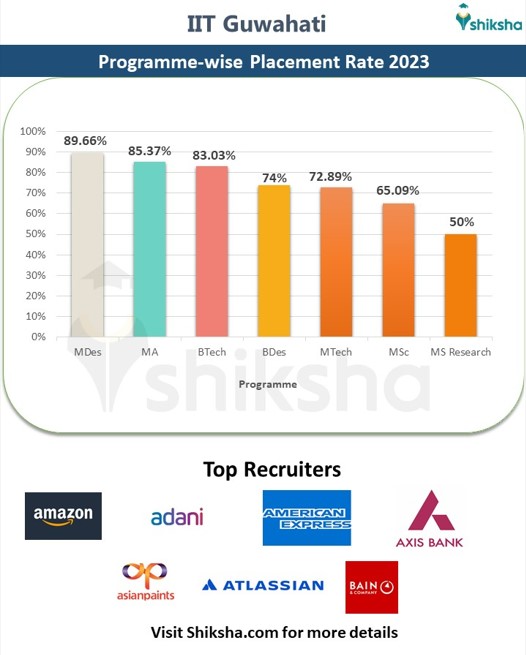 MTech at IIT Guwahati Courses & Fees 2024: Seats, Eligibility ...