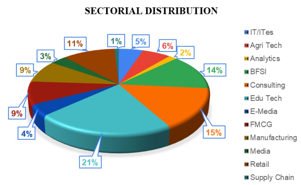 SIIB Pune: Placements, Fees, Cutoff, Courses, Admissions 2024, Info