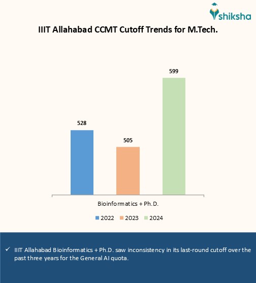 IIIT Allahabad Cutoff 2025 (Out): Check JEE Main Cutoff Ranks & Trends