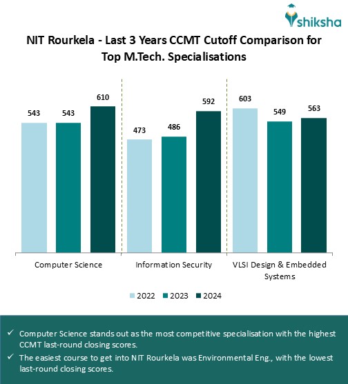 NIT Rourkela Cutoff 2025: Check JEE Main Previous Years Cutoff Ranks ...