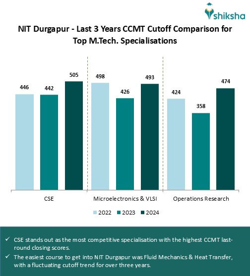 NIT Durgapur Cutoff 2025 (Out): Check JEE Main Cutoff Ranks & Trends