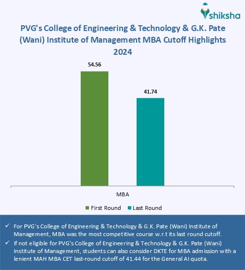 PVG's College of Engineering and Technology and G.K. Pate (Wani ...