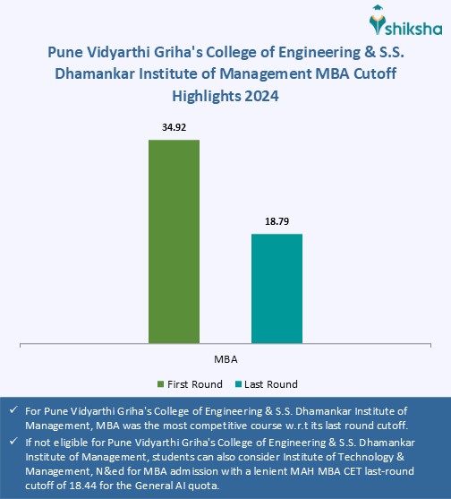 Pune Vidyarthi Griha's College of Engineering & S.S. Dhamankar ...