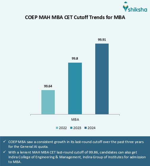 COEP Cutoff 2025 (Out): Check JEE Main Cutoff Ranks & Trends