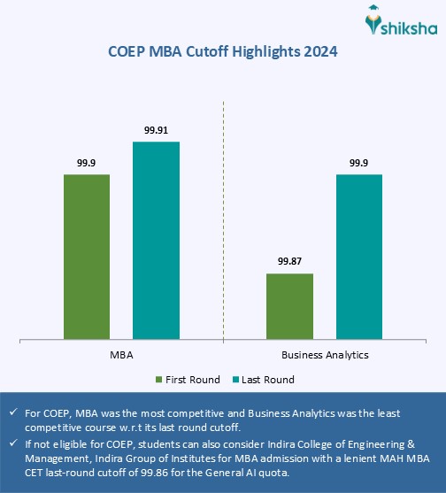 COEP Cutoff 2025 (Out): Check JEE Main Cutoff Ranks & Trends