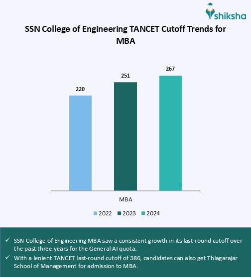 SSN College of Engineering Cutoff 2025 (Out): Check TNEA Cutoff Raks ...