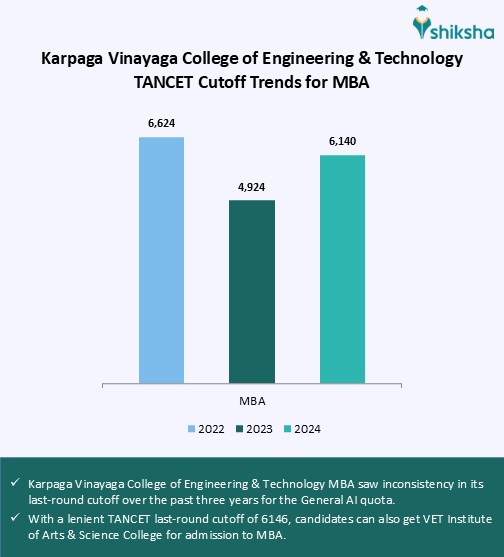 Karpaga Vinayaga College of Engineering and Technology Cutoff 2025 ...