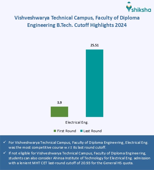 Vishveshwarya Technical Campus, Faculty of Diploma Engineering Cutoff ...