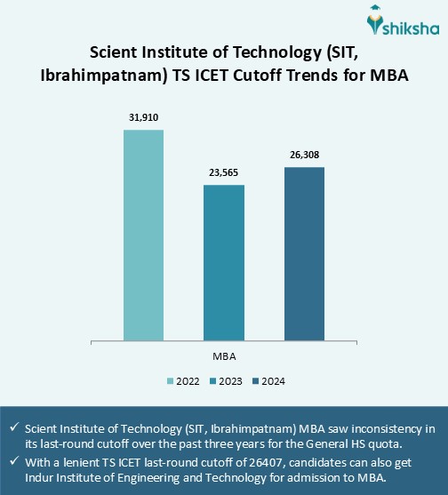 Scient Institute of Technology (SIT, Ibrahimpatnam) Cutoff 2025 (Out ...