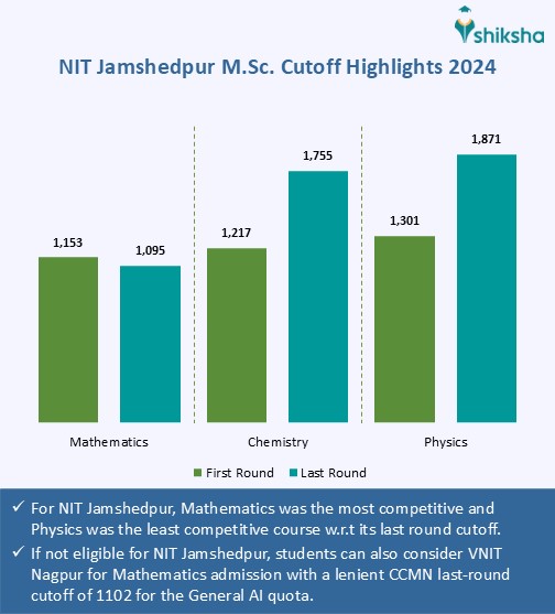 NIT Jamshedpur Cutoff 2025: Check JEE Main Previous Years Cutoff Trends ...