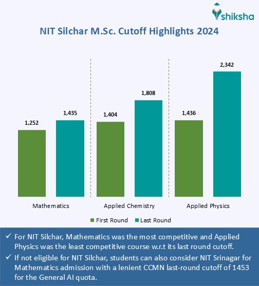 NIT Silchar Cutoff 2025: Check JEE Main Previous Years Cutoff Ranks ...