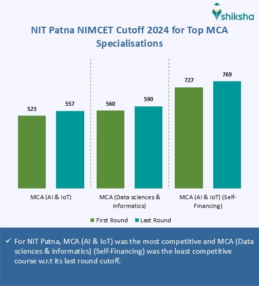 NIT Patna Cutoff 2025 (Out): Check JEE Main Cutoff Ranks & Trends