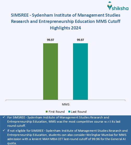 SIMSREE - Sydenham Institute of Management Studies Research and ...