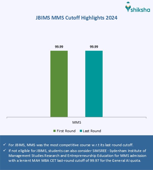 JBIMS Cutoff 2024: Check MAH MBA CET Cutoff Trends