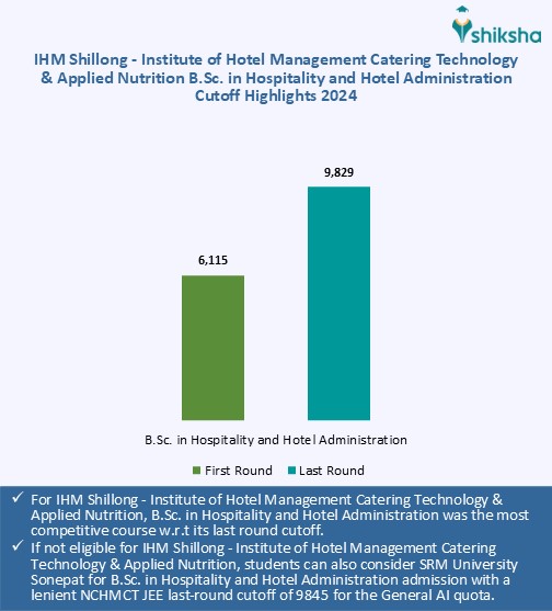 IHM Shillong - Institute of Hotel Management Catering Technology ...