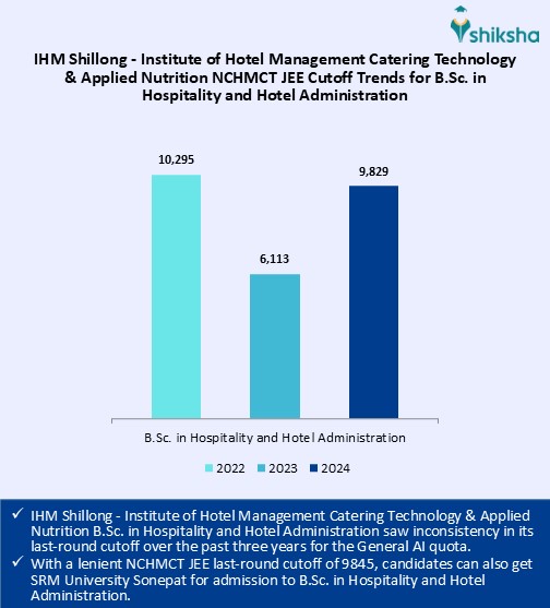IHM Shillong - Institute of Hotel Management Catering Technology ...