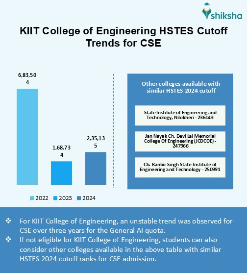 KIIT Gurugram Cutoff 2025 (Out): Check JEE Main Cutoff Ranks & Trends