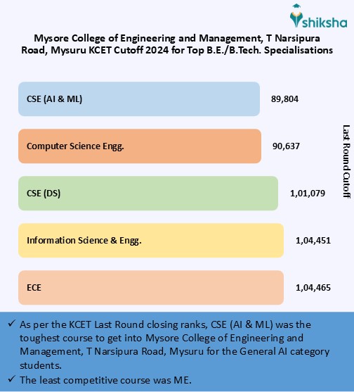 Government Engineering College, Ramanagara Cutoff 2025: Check KCET ...