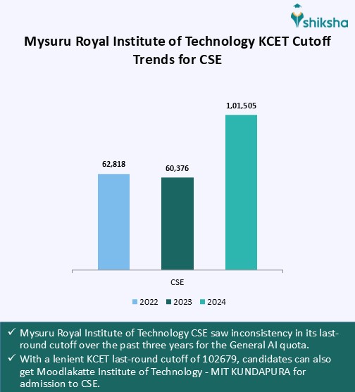 Biluru Gurubasava Mahaswamiji Institute of Technology Cutoff 2025 ...