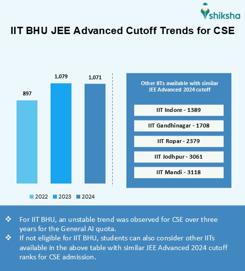 IIT Varanasi Cutoff 2025: Check JEE Advanced Previous Years Cutoff ...