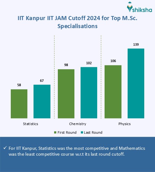 IIT Kanpur JEE Advanced Cutoff 2025: Check Closing Ranks For Previous Years