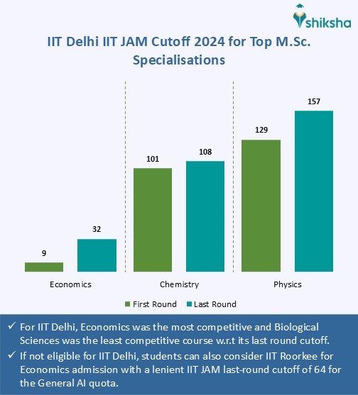 IIT Delhi Cutoff 2025: Check JEE Advanced Category Wise Ranks For ...
