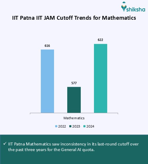 IIT Patna Cutoff 2025: Check JEE Advanced Closing Ranks For Previous Years