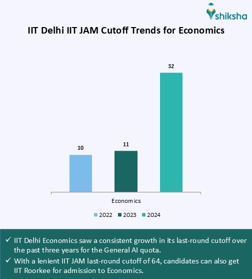 IIT Delhi Cutoff 2025: Check JEE Advanced Category Wise Ranks For ...
