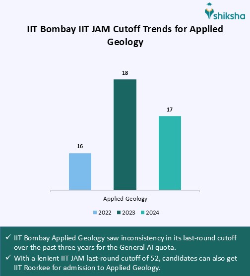 IIT Bombay Cutoff 2025: Check JEE Advanced Previous Years Cutoff Ranks ...