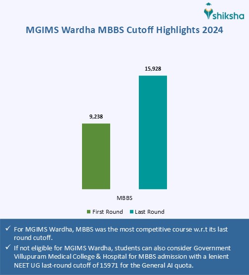 Mgims Wardha Logo