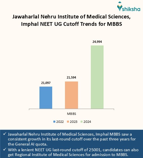 Jawaharlal Nehru Institute of Medical Sciences, Imphal Cutoff 2025 ...