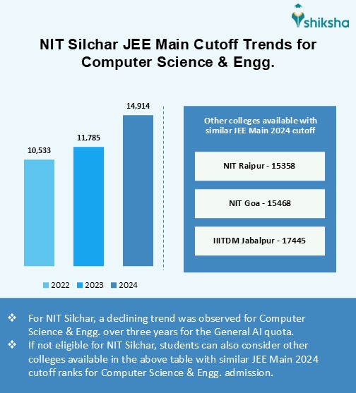 NIT Silchar Cutoff 2025: Check JEE Main Previous Years Cutoff Ranks ...