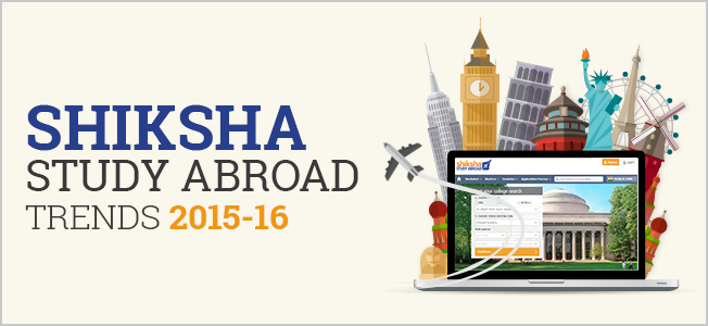 Shiksha Study Abroad : Trends 2015-16