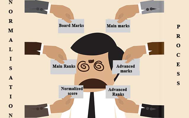 JEE Main 2014: How normal is the normalisation process? | shiksha.com