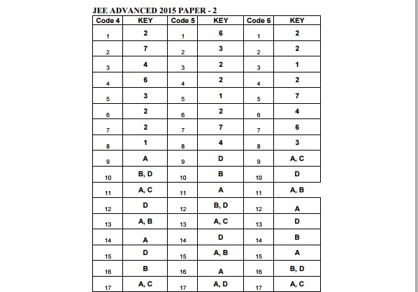 JEE Advanced 2015 Answer Keys by TIME | shiksha.com