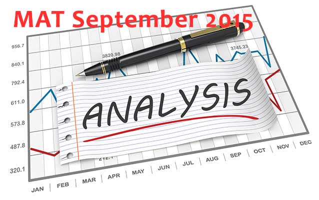 MAT September 2015 Exam Analysis | Shiksha