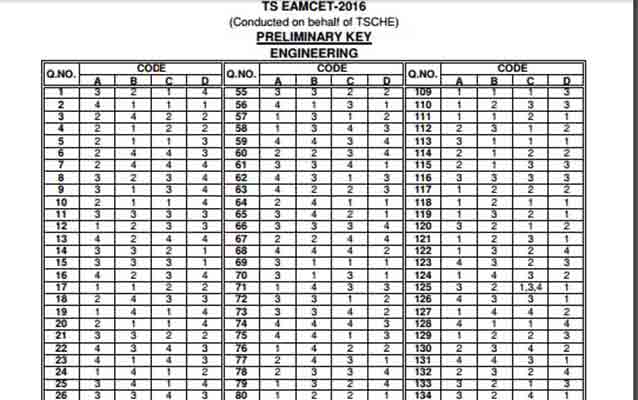 Last date to send objections for TS EAMCET 2016 answer key | Shiksha