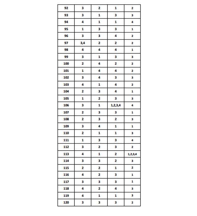 APLAWCET 2016 Answer Key | Shiksha