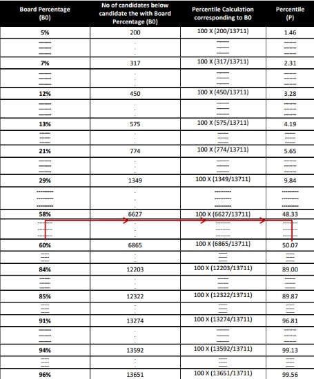 How is JEE Main Rank Calculated | Shiksha