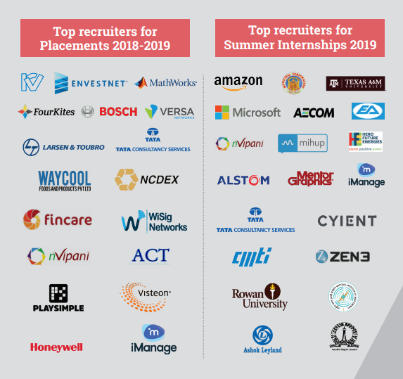 IIT Tirupati, Chittoor Placements: Highest Salary Package & Top Companies
