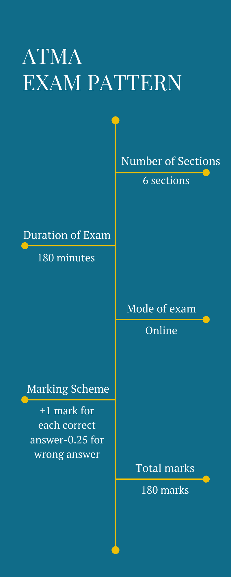 ATMA Question Paper 2020 / Sample Paper - Download Here