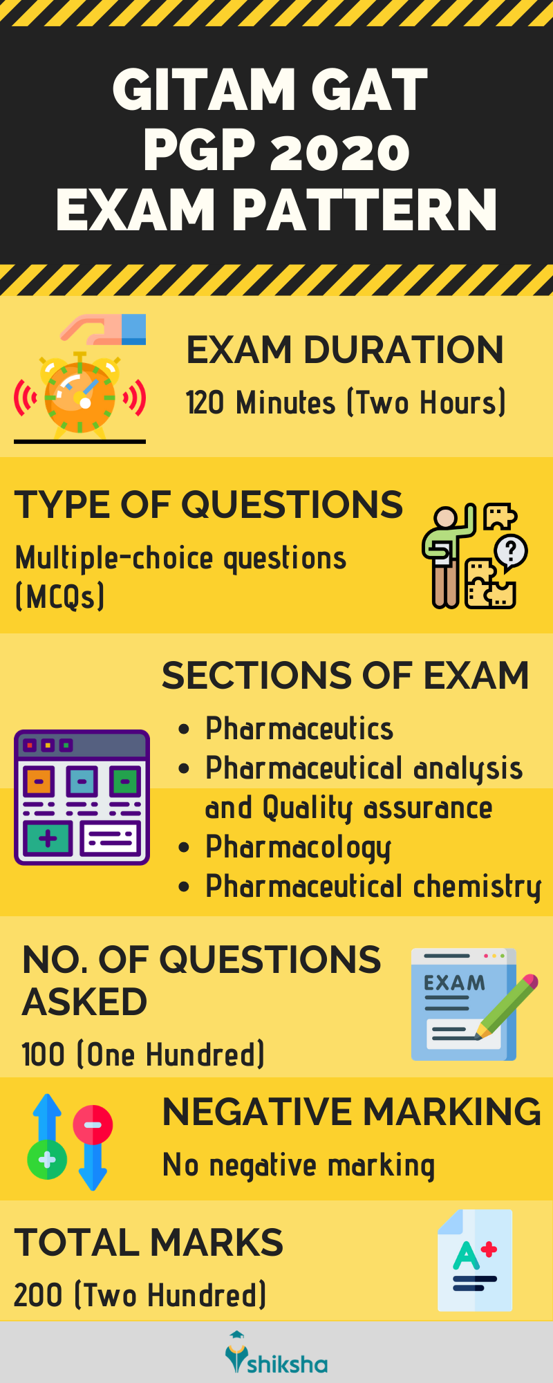 GAT (PGP) Pattern 2024: Get Latest Exam Pattern & Marking Scheme