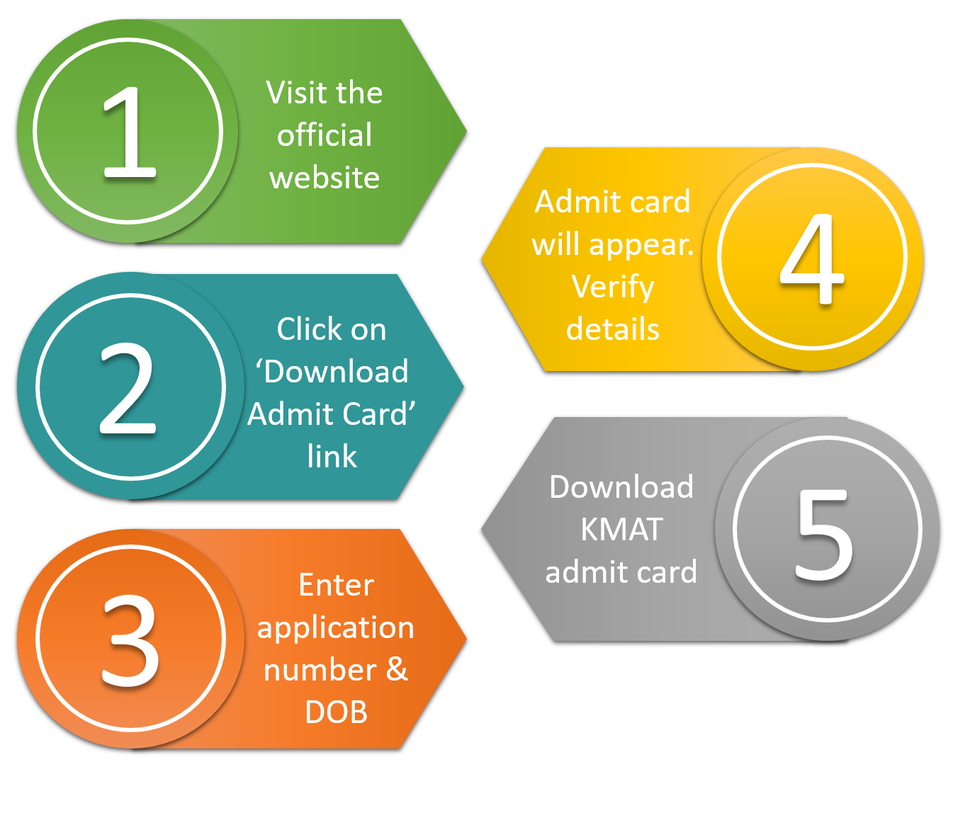 KMAT 2020 Admit Card - Download Hall Ticket for KMAT Karnataka